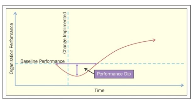 Exiting the ‘Valley of Despair’: Tips on rebuilding a book of business ...
