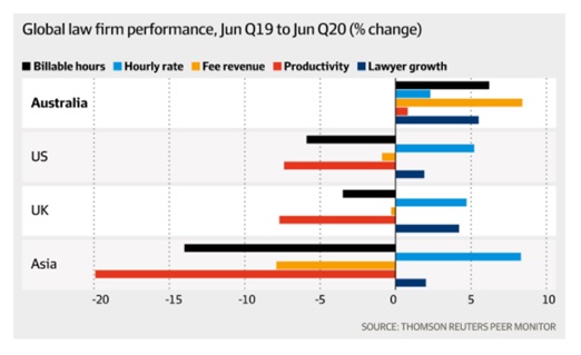 How are Australian law firms fairing in this post-pandemic world? | RWS ...